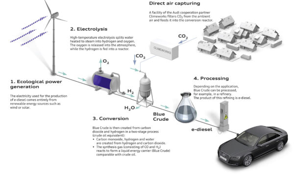 UK Gov now says it won't follow EU lead on synthetic fuels | Carwow